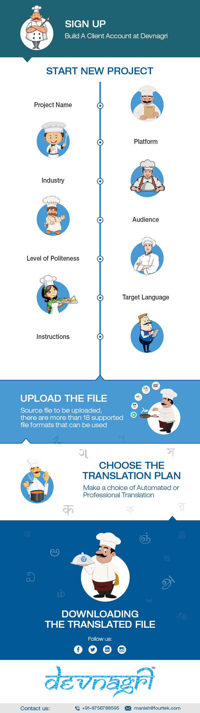 Steps To Get English To Indian Language Translation With Devnagri ...