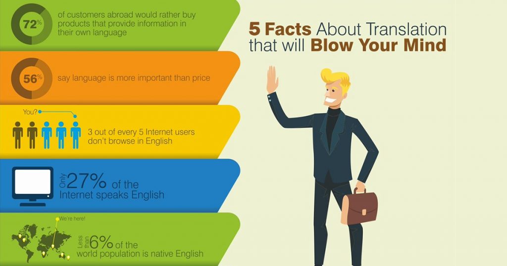 What to look for in the best translation firm for your business? - Devnagri