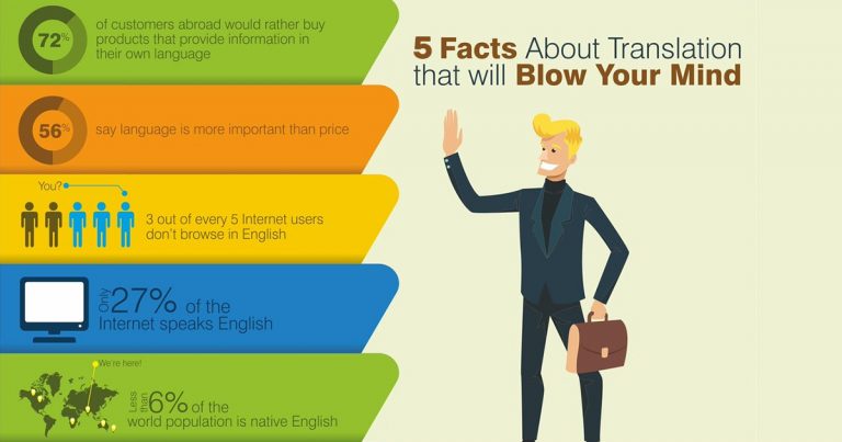 What to look for in the best translation firm for your business? - Devnagri