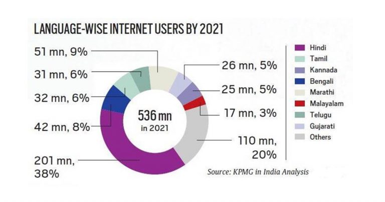 How to Grow Your Small Business across India with Localization - Devnagri